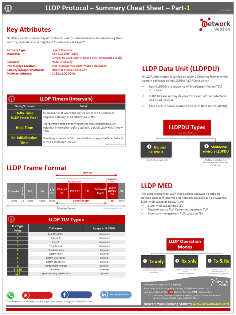 LLDP Notes Cheat Sheet Network Walks | PDF | Communications Protocols ...