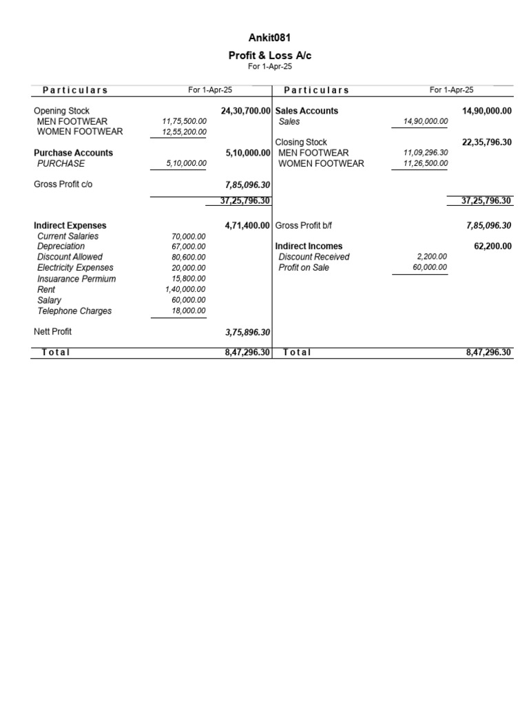 P&L Account Tally-1 | PDF