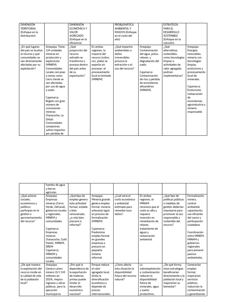 Cuadro CCSS | PDF | Minería | Sustentabilidad