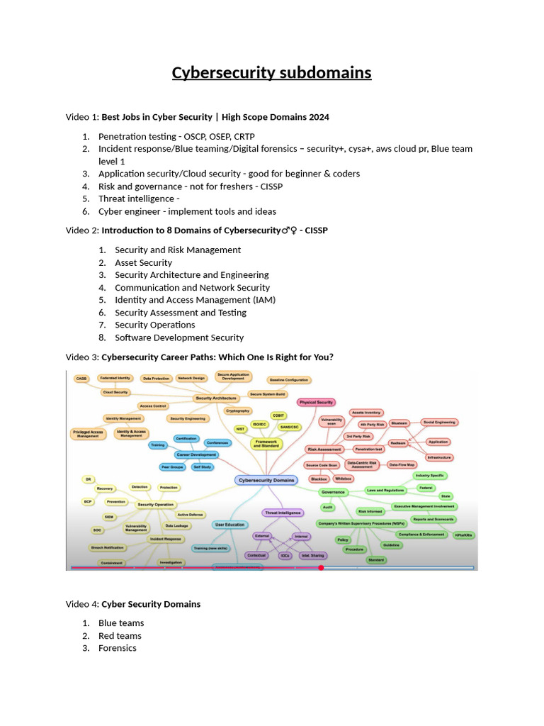 Cybersecurity subdomains | PDF