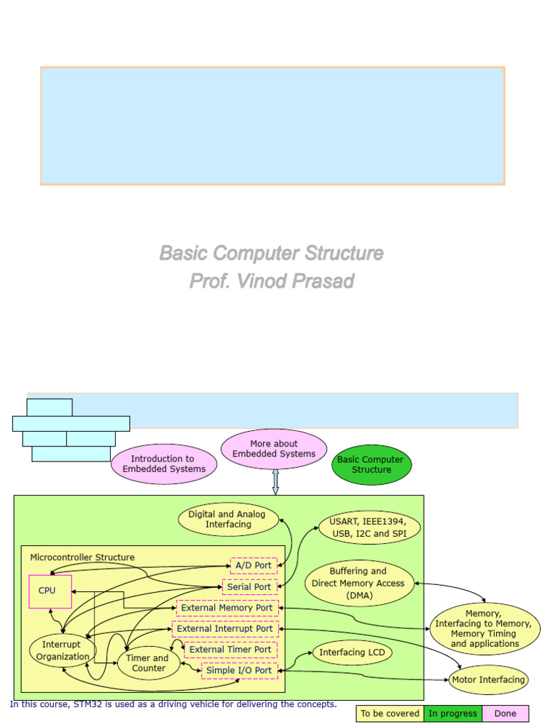 ELEC3300_03-Basic Computer Structure | PDF | Input/Output | Microcontroller
