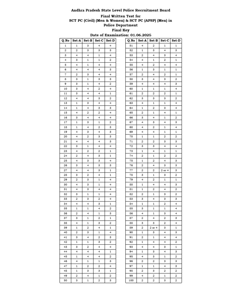 Pc Fwt Final Key | PDF
