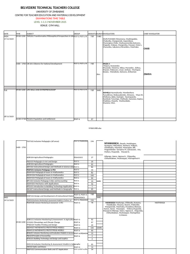 Ctemd November 2025 Semester 2 Time Table Final 16.11.25 | PDF ...