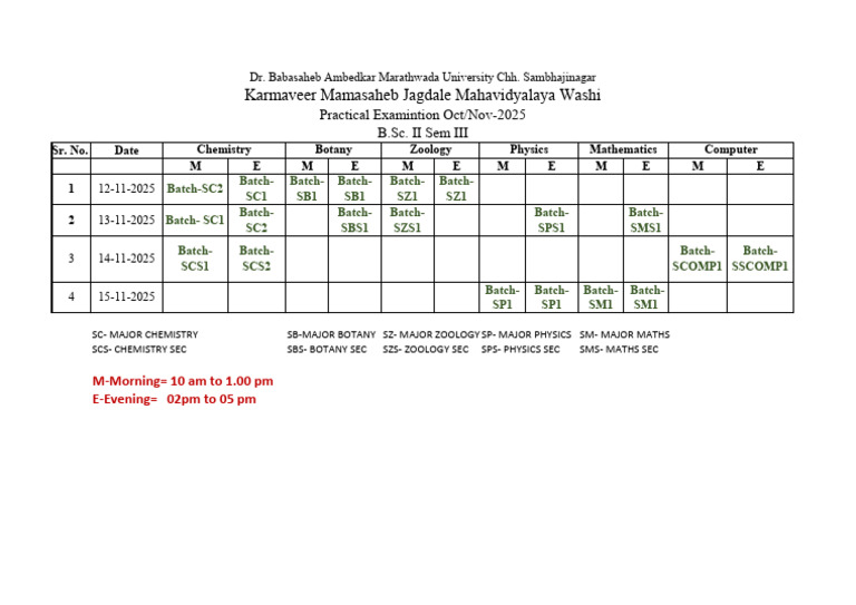 B.sc. II Sem III Timetable | PDF