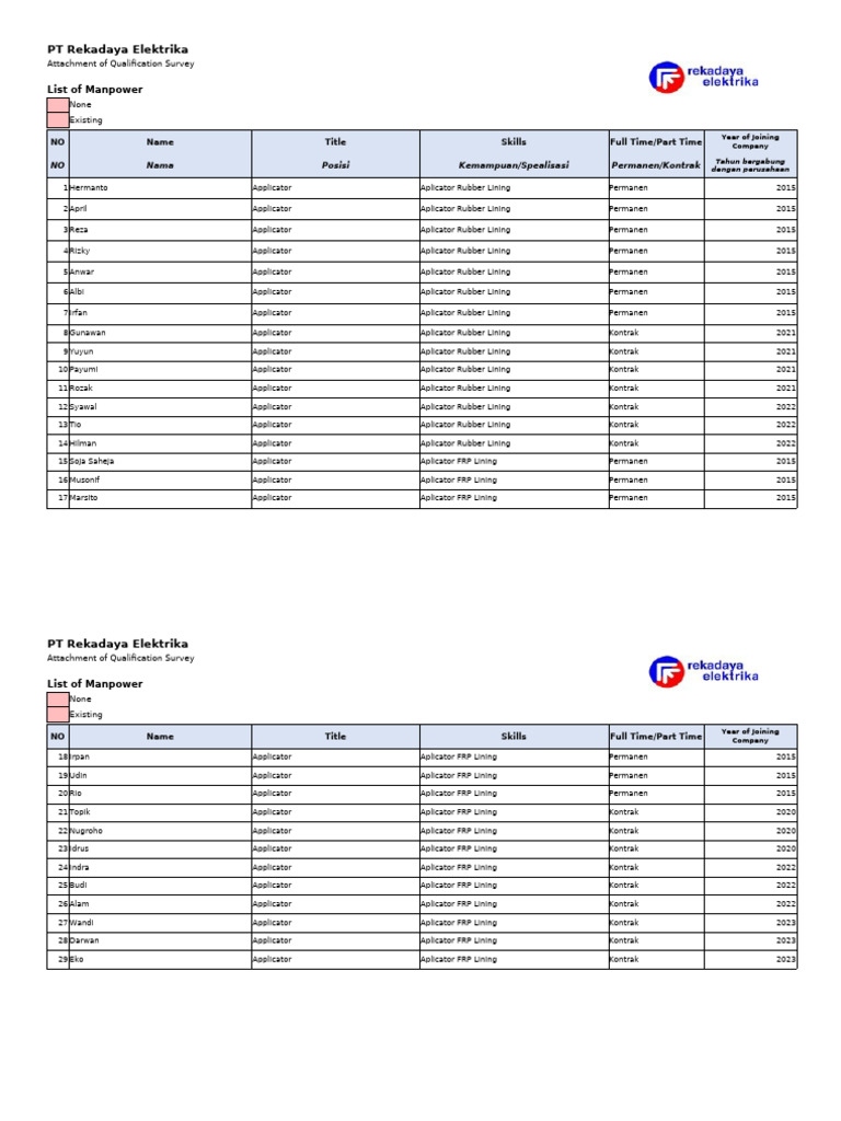Template ListOfManpower | PDF