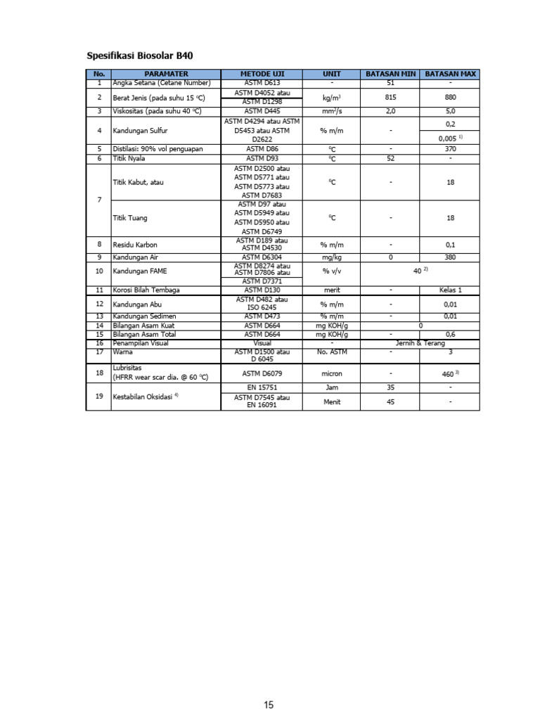 Spesifikasi Biosolar B40 untuk BBM | PDF