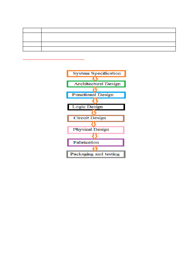 MOSFET Operation and Fabrication Overview | PDF | Mosfet | Field Effect ...