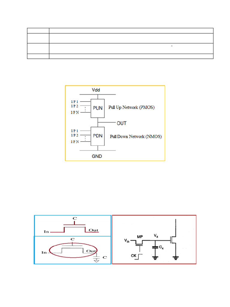 CMOS Logic Design Styles Overview | PDF | Logic Gate | Cmos
