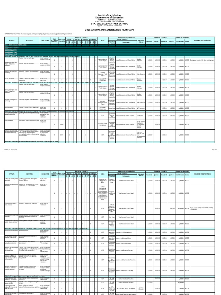 2025 Unified AIP Sta. Cruz ES | PDF | Literacy | Intelligence