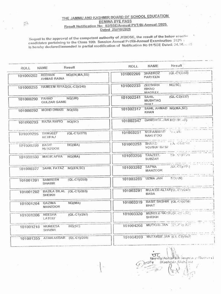 Updated Result PDF Kashmir Division (Syed Aqib) | PDF