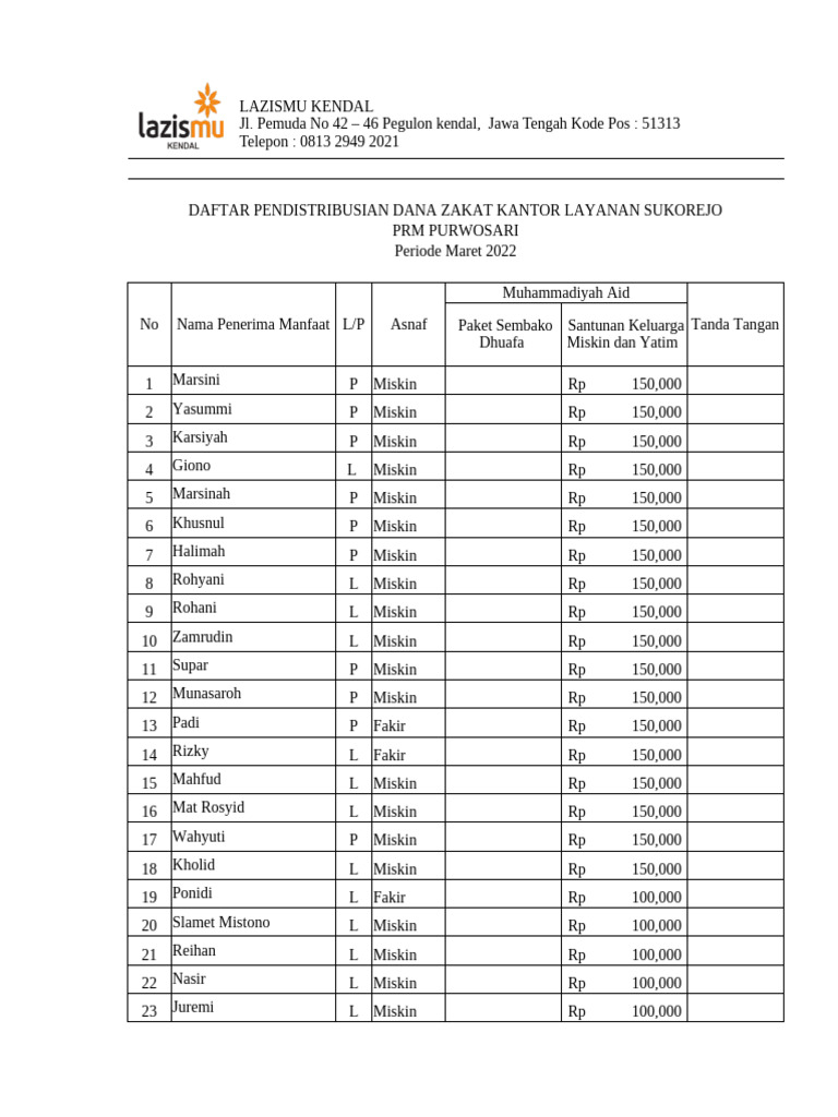 LPJ PRM Purwosari Mar 2022 | PDF