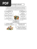 Esquema Del Cte | PDF