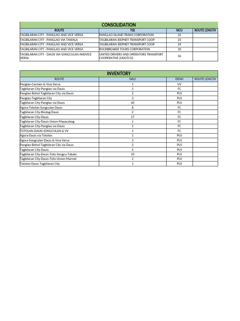 Tagbilaran-Panglao Transport Routes | PDF | Bus Transport | Motor Vehicle