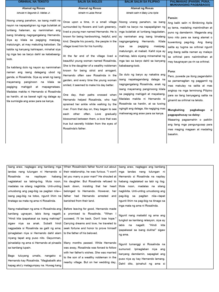 Pinal Na Kahingian Sa Pagsasalin | PDF
