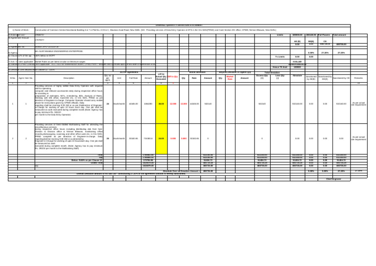 Delhi Manpower Deviation Approval | PDF