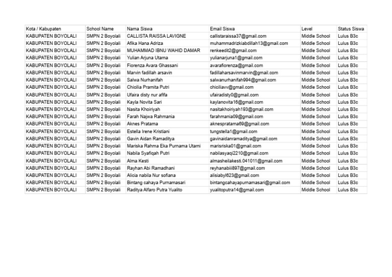 Dashboard Data Kelulusan Siswa B3c UOB My Digital Space in collaboration with Ruangguru_Halaman ...