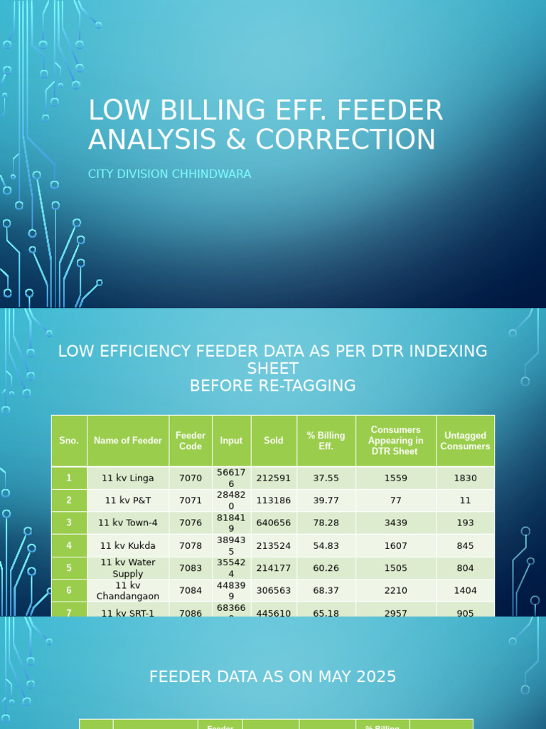 Low Billing Eff Feeder Analysis | PDF | Computing | Data