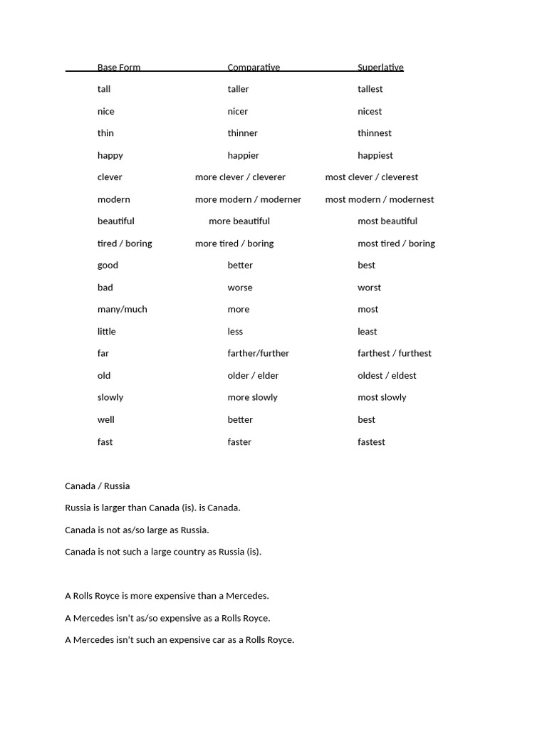 Comparative and Superlative Forms of Adj. and Adv. | PDF