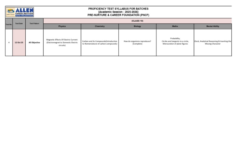 Class-10 Proficiency 12.10.25 | PDF