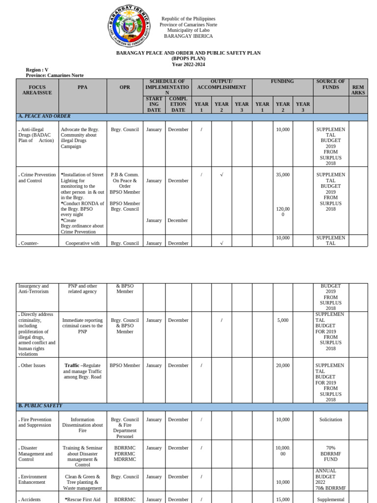 Bpops Barangay Peace and Order and Public Safety Plan | PDF