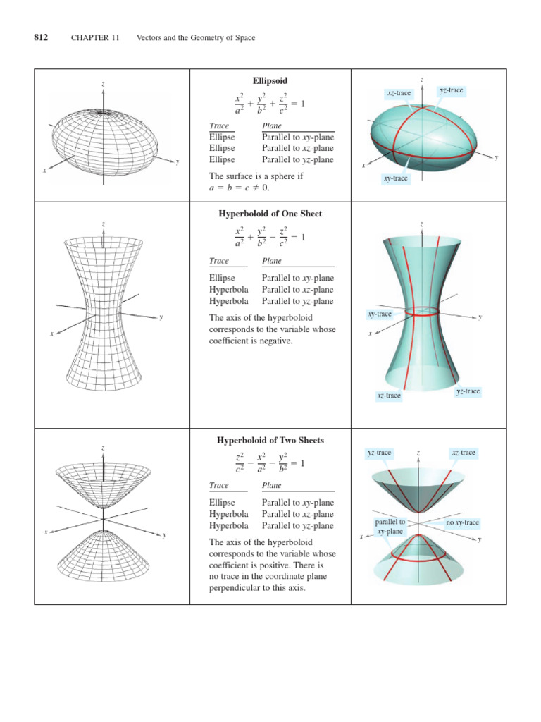 Quadric Surfaces | PDF | Ellipse | Manifold