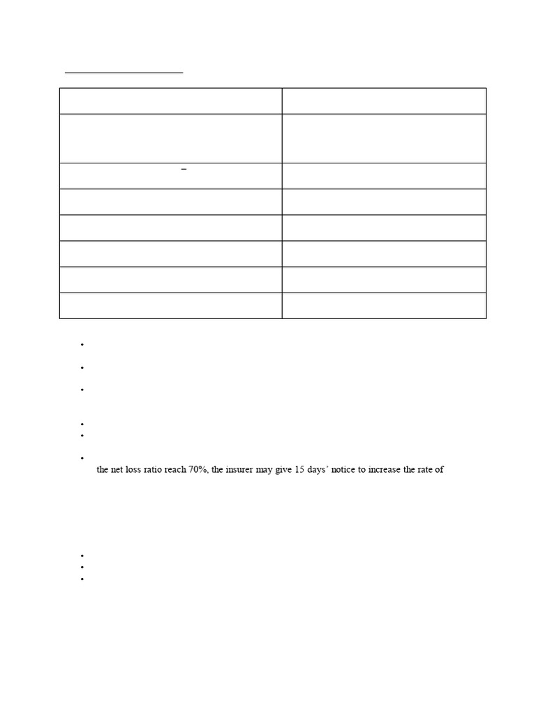 4049 206390493 00 000 Esaf Card Liability Policy | PDF | Financial Services