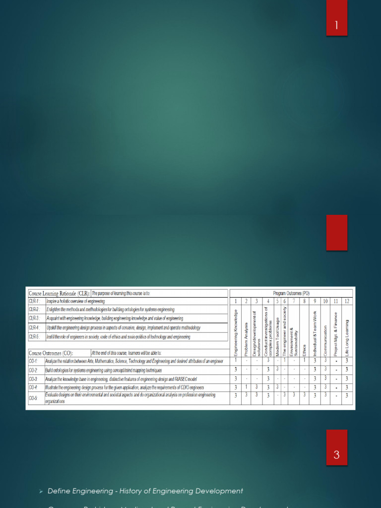 Unit 1 Philosophy_21GNH101J-Merged | PDF | Engineering | Mathematics