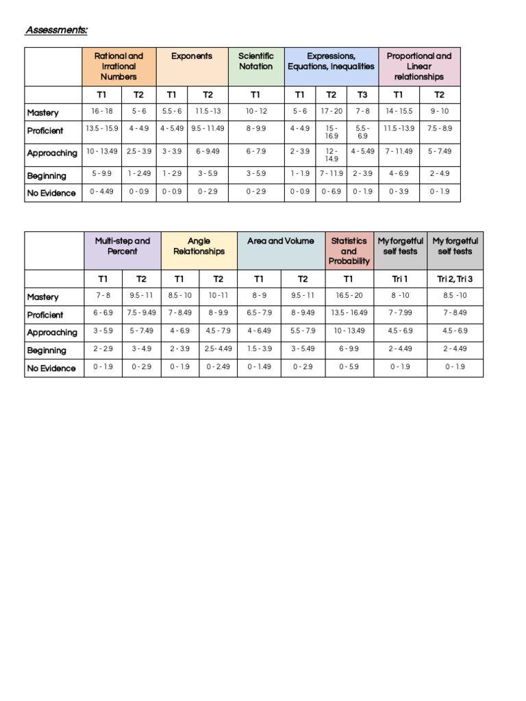 Grading Rubrics | PDF | Mathematics | Mathematical Objects
