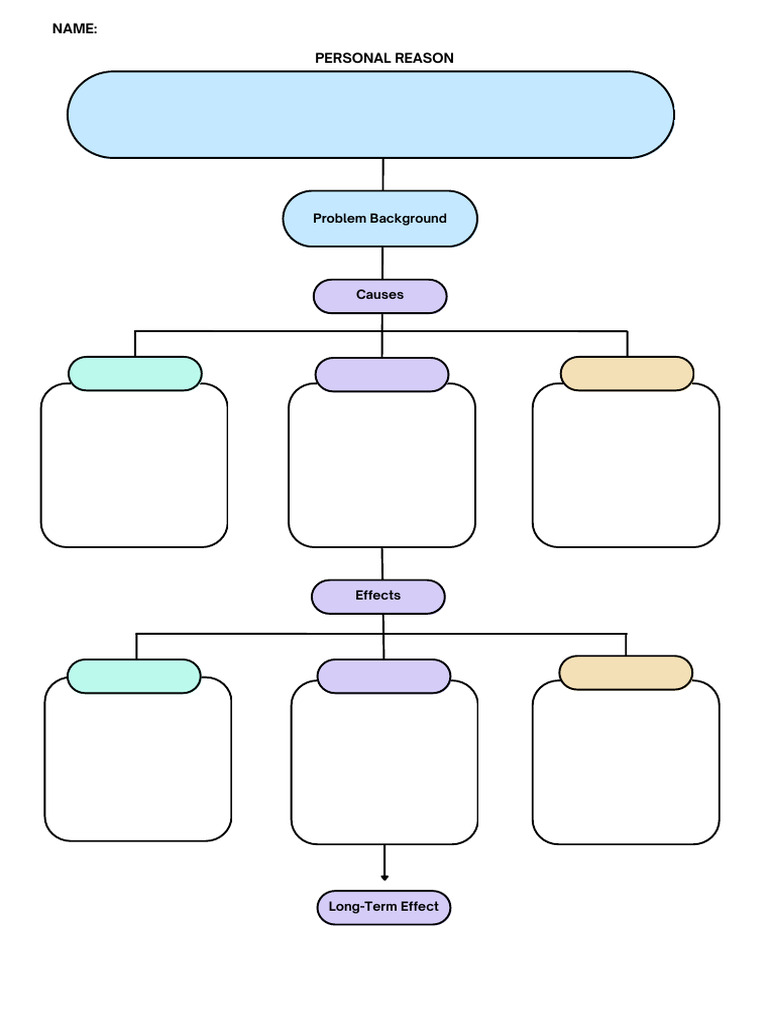 PYP Template | PDF