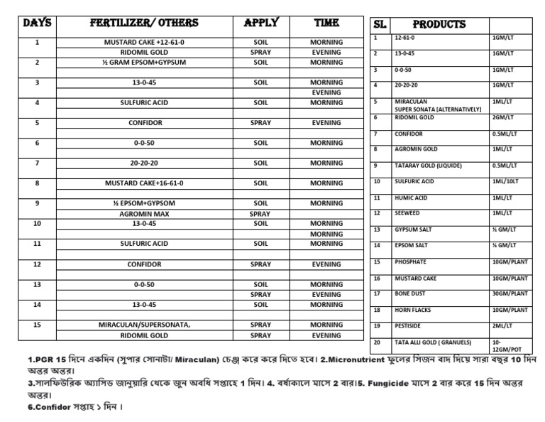 Days (1) - 1 | PDF