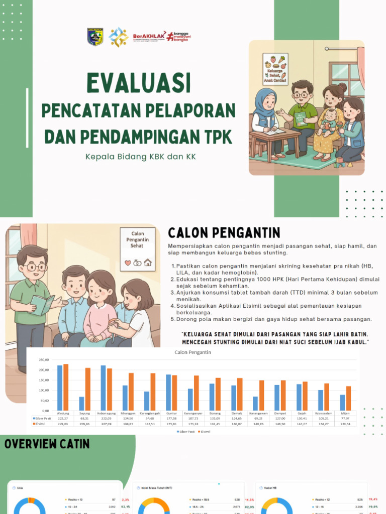 Evaluasi TPK 2025 + Song | PDF