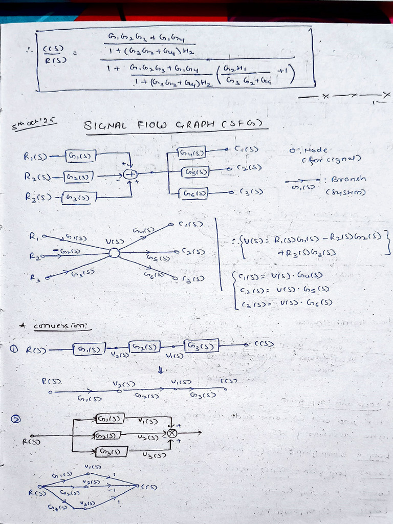 Samridh Control System Postmidsem 3 | PDF
