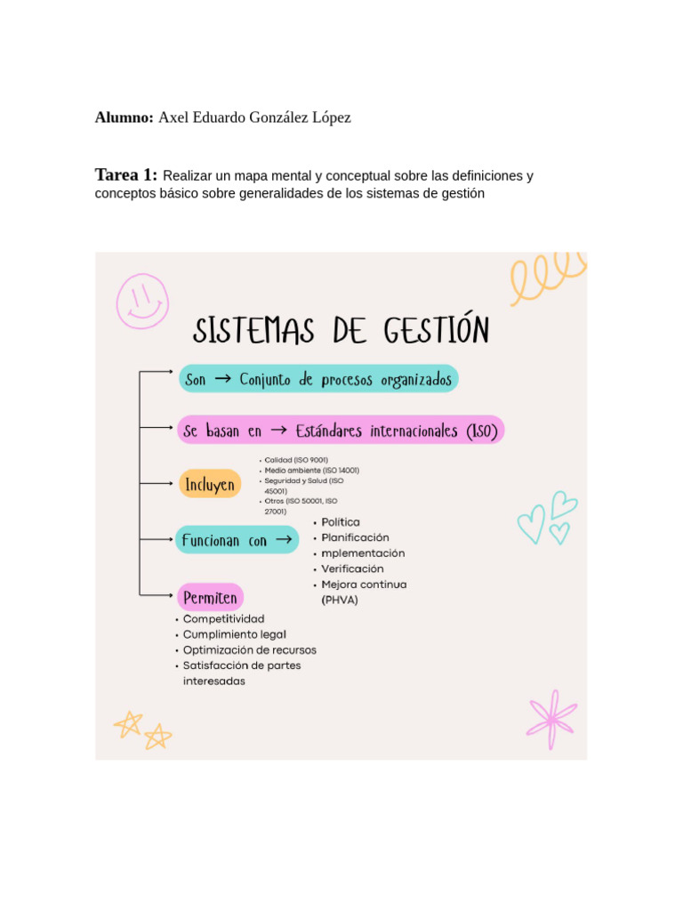 Tarea 1 Mapa Mental y Conceptual | PDF