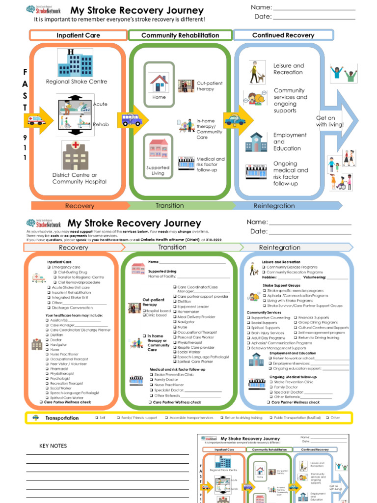 Stroke Journey Map | PDF