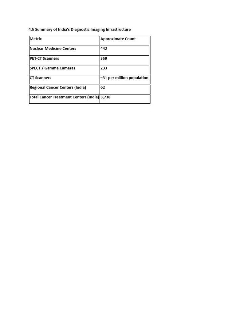 Case Study on Cold Kits-7 | PDF