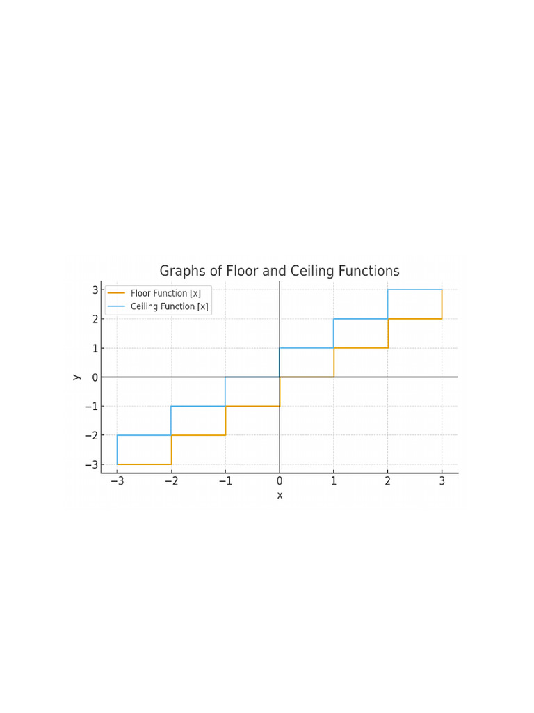Floor and Ceiling Functions | PDF