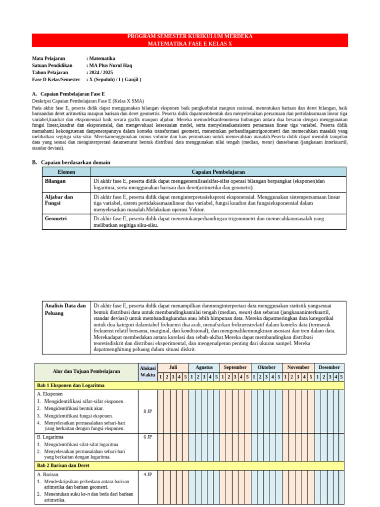 PROSEM Fase E - Matematika | PDF
