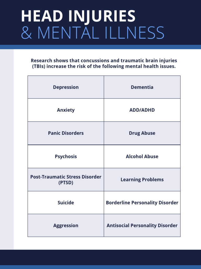 Amen University - Concussion - Head_Injuries_and_Mental_Illness_Chart ...