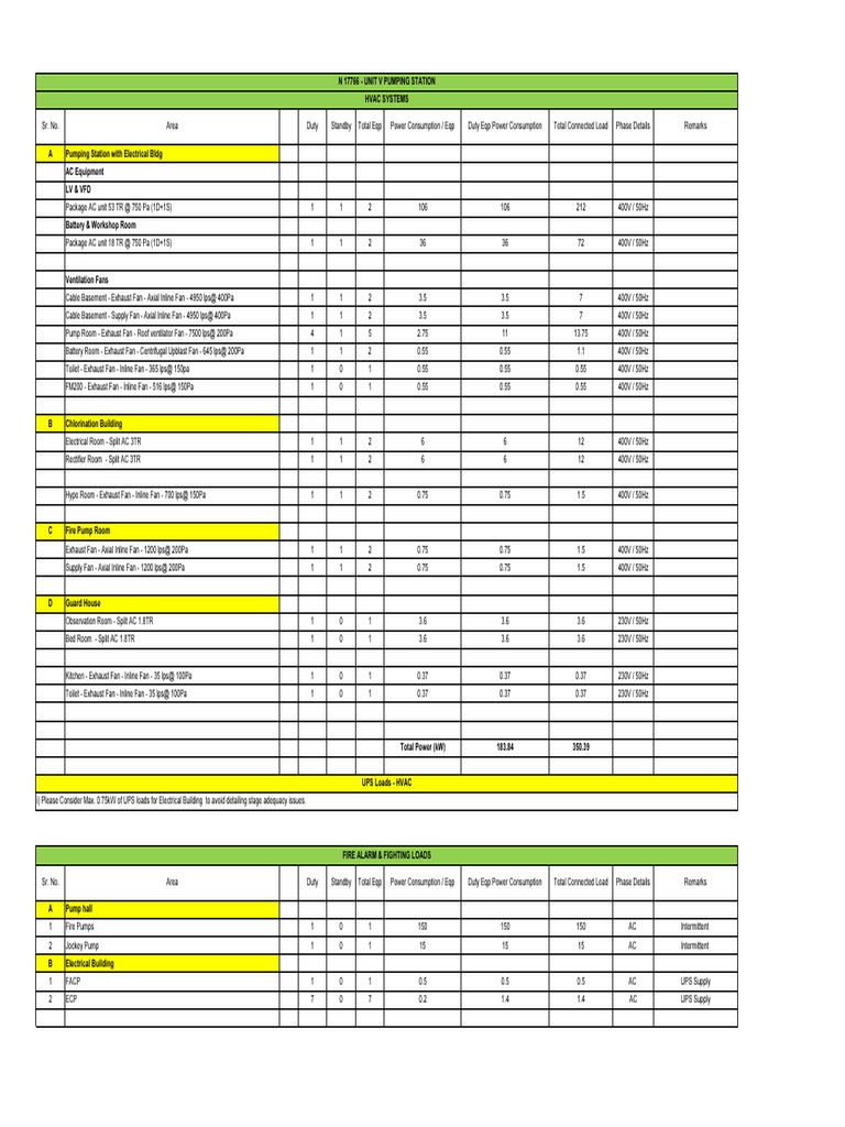 HVAC and Electrical Load Summary | PDF | Equipment | Mechanical Engineering