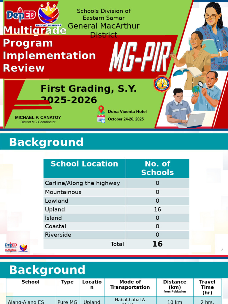 GenMac District MG PIR 1stGrading SY2025 2026 Final | PDF | Curriculum | Literacy