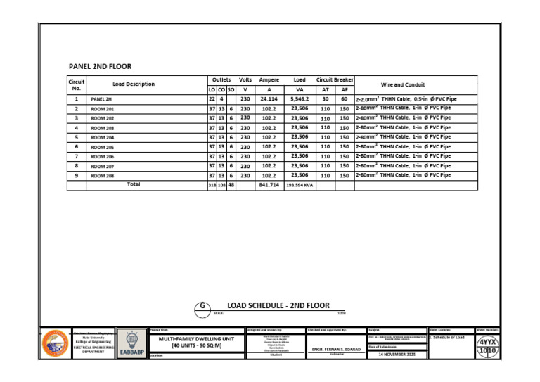 Load Sched MAIN | PDF | Electrical Wiring | Electrical Components