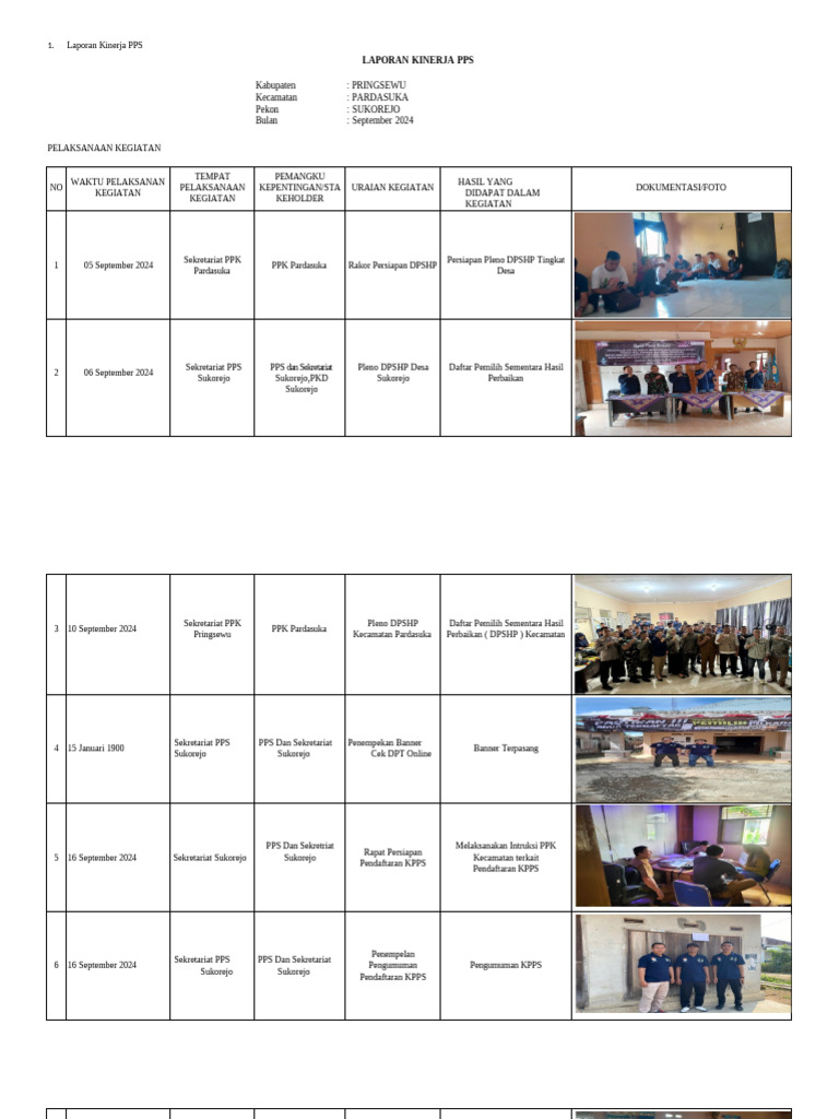 Lapkin PPS SUKOREJO September 2024 | PDF