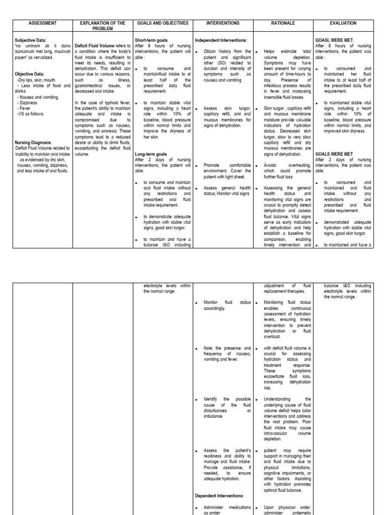 NCP - Fluid Volume, Deficit | PDF | Dehydration | Nausea