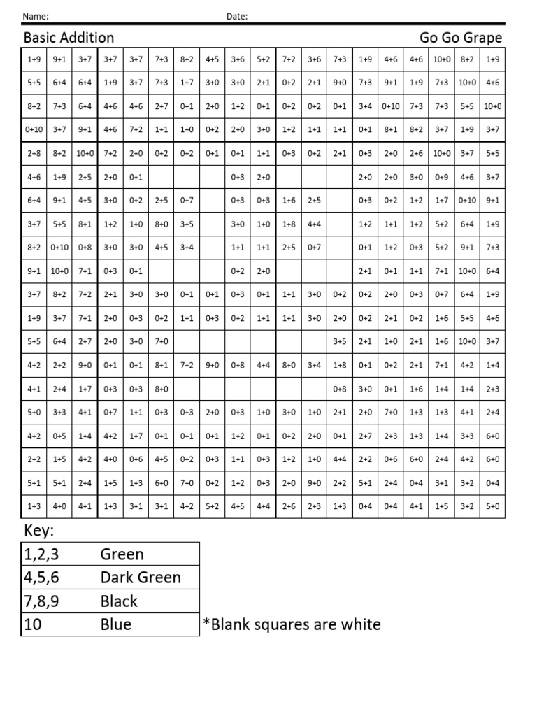 1G8 Go Go Grape Addition 1st Grade Math Coloring | PDF