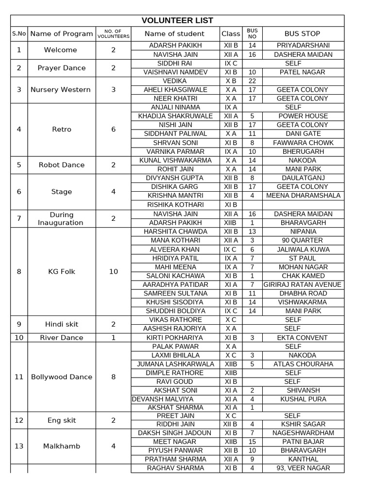 Updated Volunteer List 2025-2 | PDF