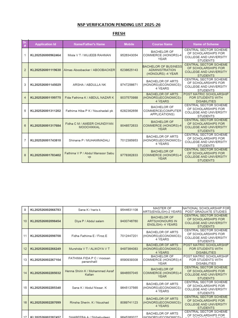 Nsp Verification Pending List 2025-26 Fresh | PDF | Vocational Education | Academic Degree