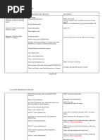 A La Carte Service Standard Procedures | PDF