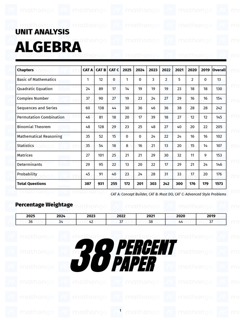Comprehensive Unit Analysis for Mathematics | PDF | Trigonometry ...