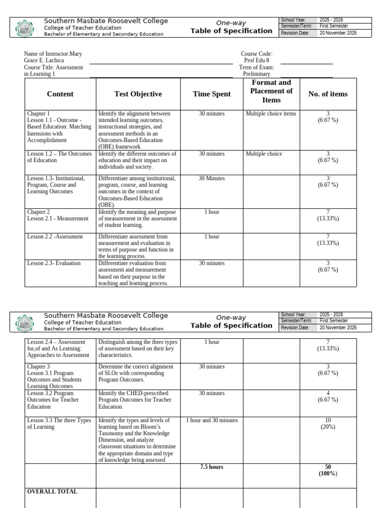 One Way Tos Format Prof Educ 9 1 | PDF | Educational Assessment | Cognition
