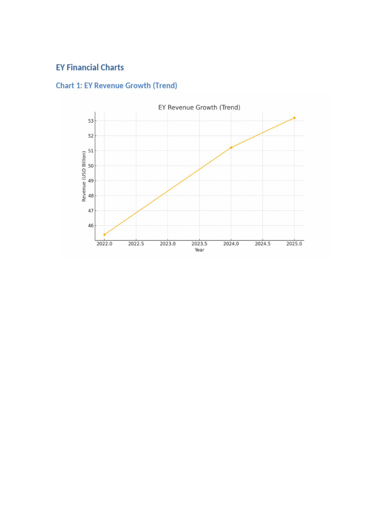 EY Financial Charts Document | PDF